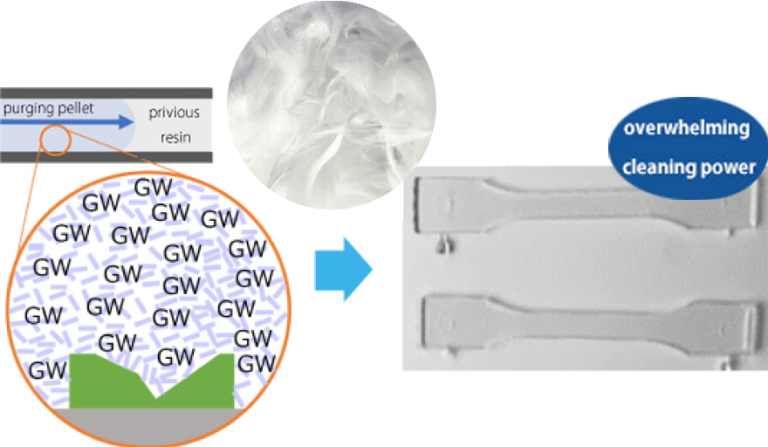 Specialized for Black Spot Defects! High-Cleaning Purge Agent (for ...